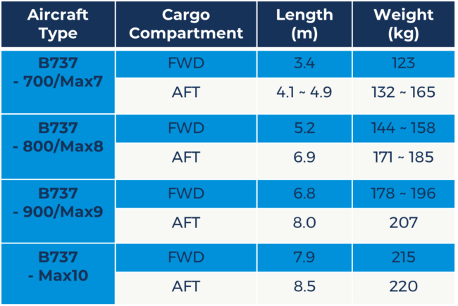Sliding Carpet™ System - turntime.com